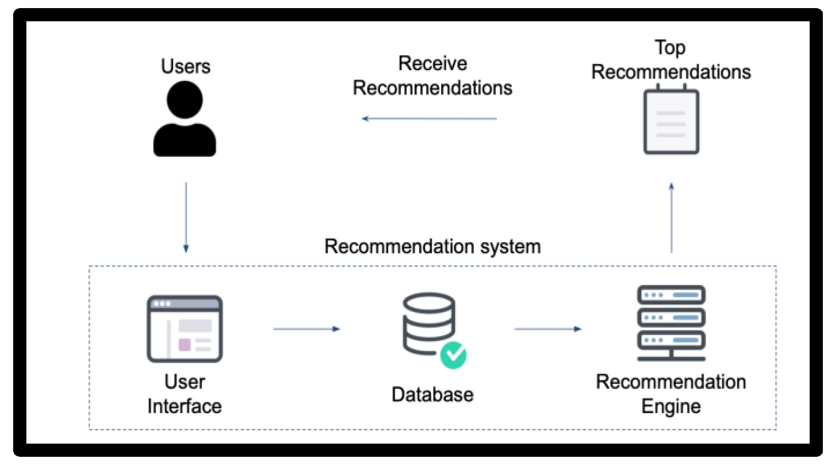 Temple Recommendation Engine for Route Planning Based on TPS Clustering CNN Method