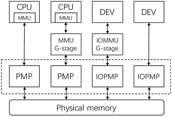 KHV: KVM-Based Heterogeneous Virtualization