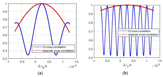 A Coherent Integrated TDOA Estimation Method for Target and Reference Signals