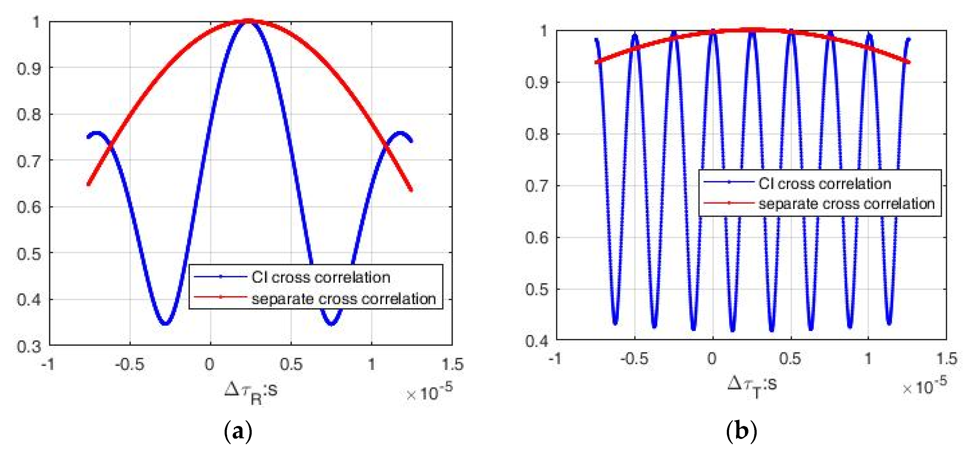 A Coherent Integrated TDOA Estimation Method for Target and Reference Signals