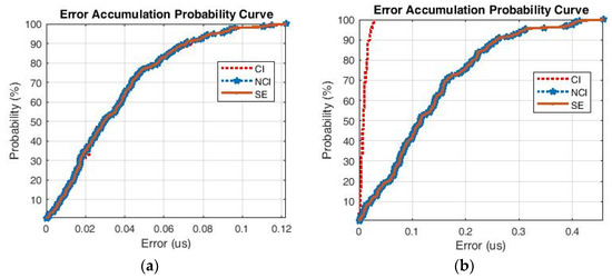A Coherent Integrated TDOA Estimation Method for Target and Reference ...