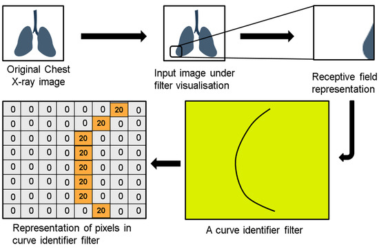 Electronics | Free Full-Text | Evolution of Machine Learning in ...