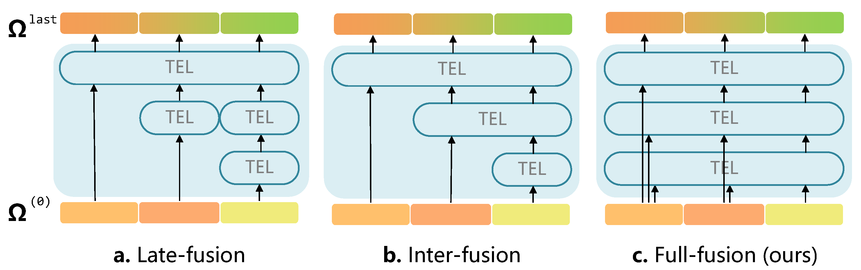 Electronics | Free Full-Text | Multi-Task Video Captioning with a ...