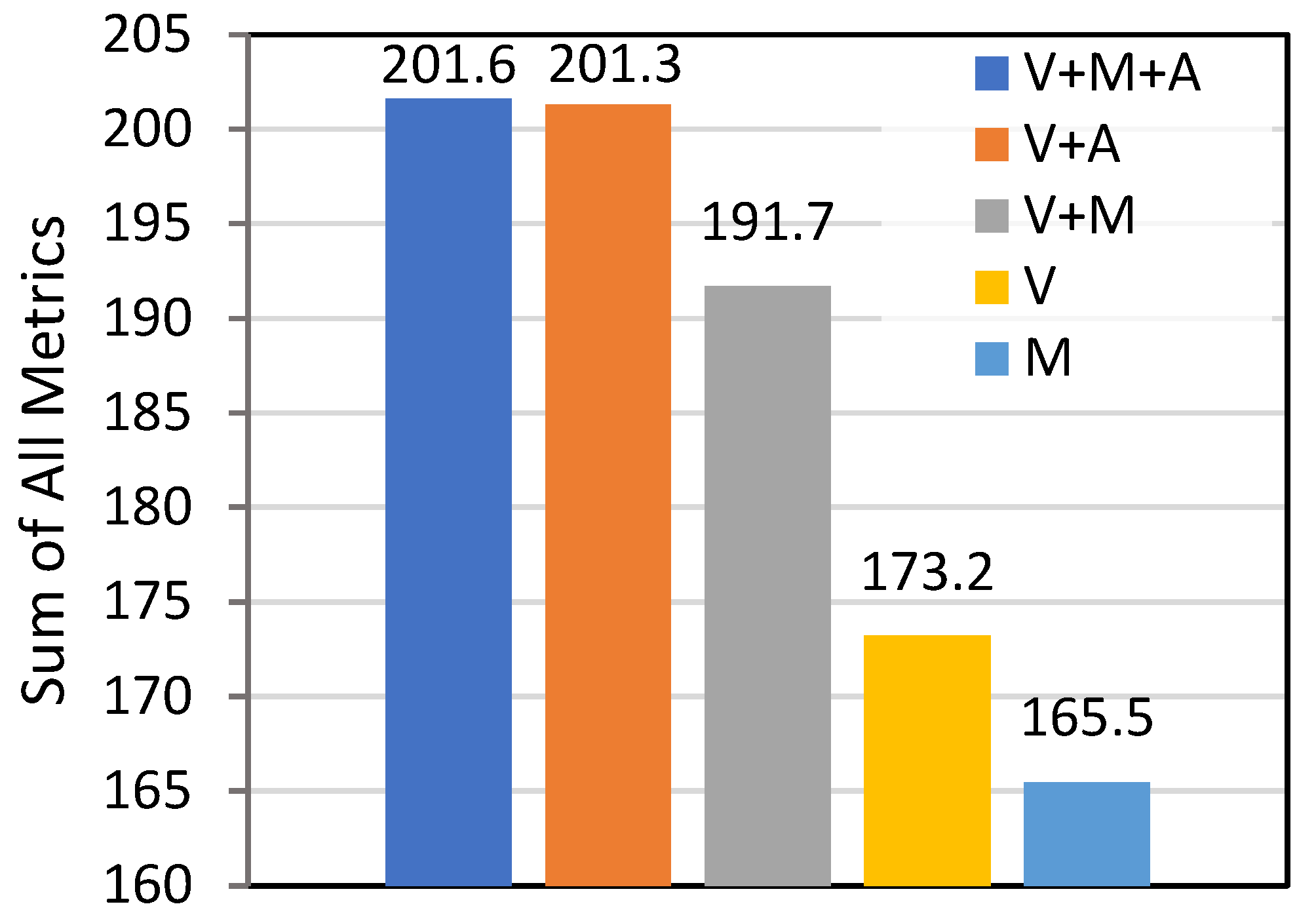 Electronics | Free Full-Text | Multi-Task Video Captioning with a ...