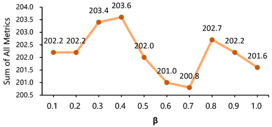 Electronics | Free Full-Text | Multi-Task Video Captioning with a ...