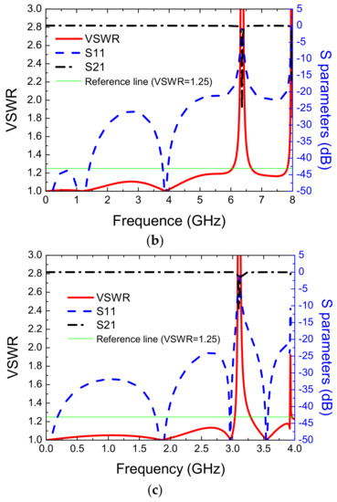 A Novel IC-Stripline Cell Design Based on Image Theory