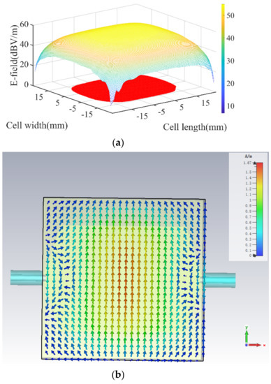 A Novel IC-Stripline Cell Design Based on Image Theory