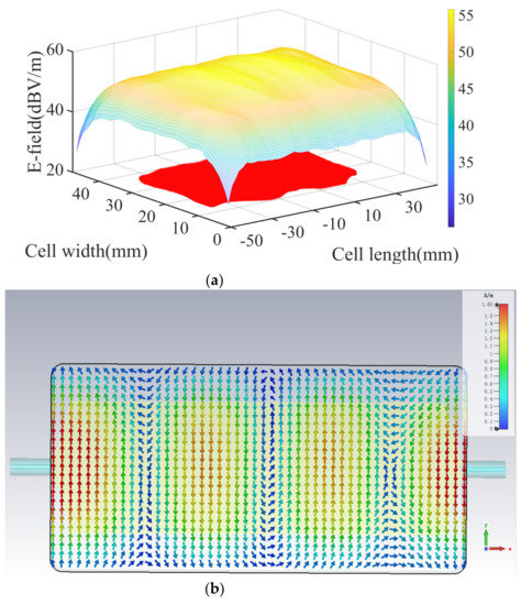 A Novel IC-Stripline Cell Design Based on Image Theory