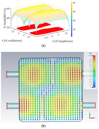 A Novel IC-Stripline Cell Design Based on Image Theory