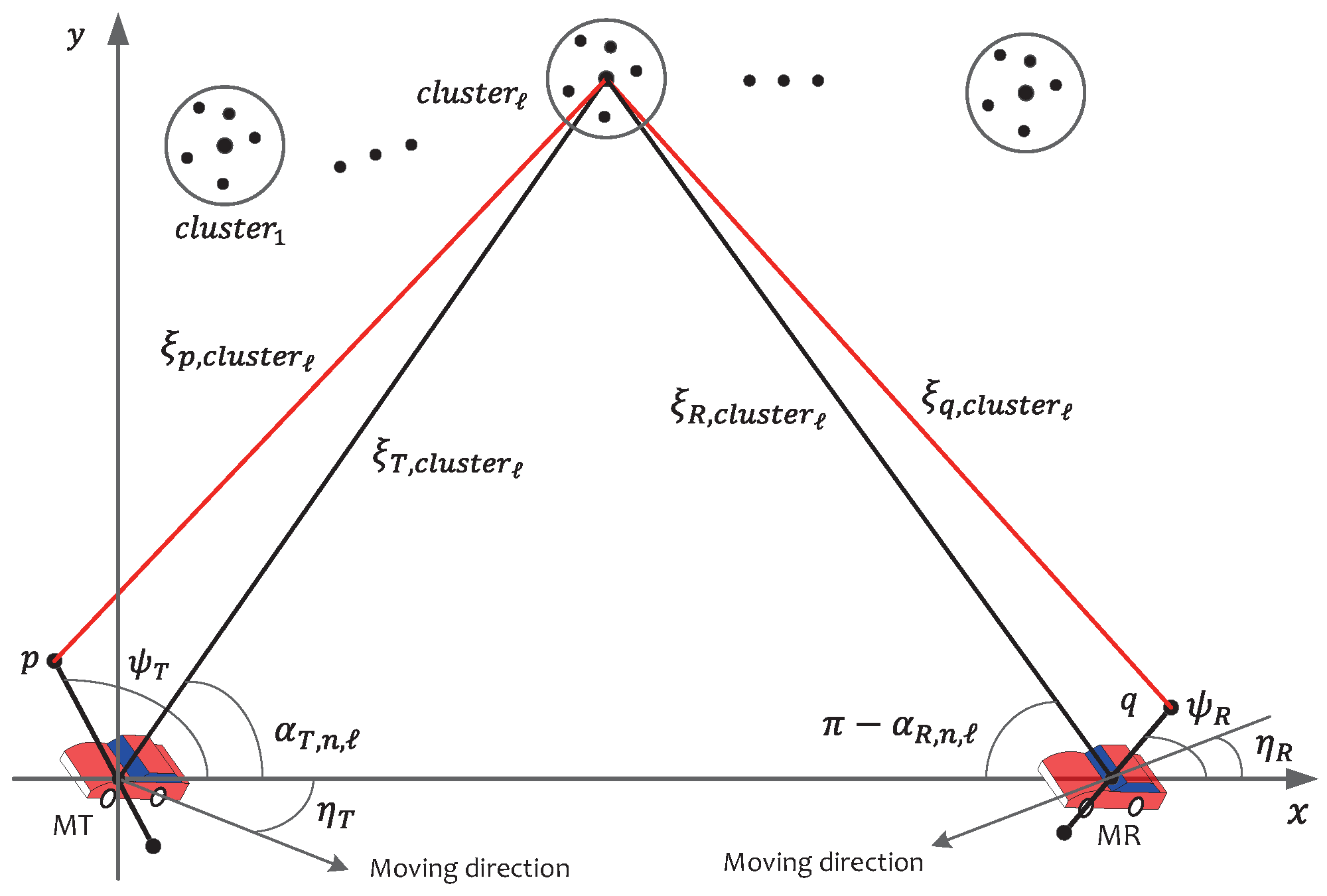 Novel AoD Estimation Algorithms for WSSUS and Non-WSSUS V2V Channel Modeling