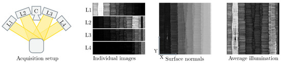 Industry-Fit AI Usage for Crack Detection in Ground Steel