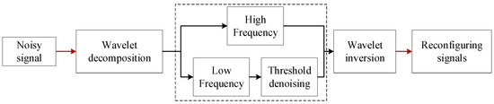 Deep Learning Model of Sleep EEG Signal by Using Bidirectional ...
