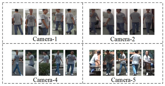 Visible–Infrared Person Re-Identification via Global Feature ...