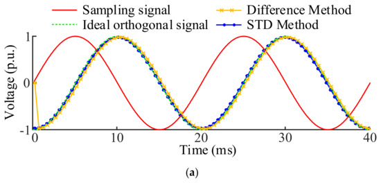 The Detection Algorithm Based on the Short Time Delay for Three-Phase Unbalanced Voltage Sag