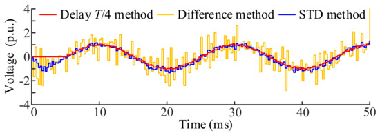 The Detection Algorithm Based on the Short Time Delay for Three-Phase Unbalanced Voltage Sag