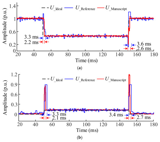 The Detection Algorithm Based on the Short Time Delay for Three-Phase Unbalanced Voltage Sag