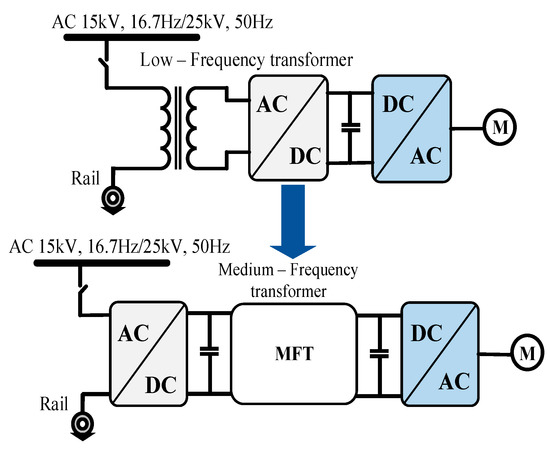 The Advancement of Solid-State Transformer Technology and Its Operation and Control with Power ...