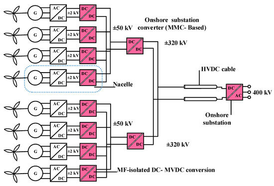 The Advancement of Solid-State Transformer Technology and Its Operation ...