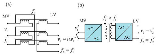 The Advancement of Solid-State Transformer Technology and Its Operation ...