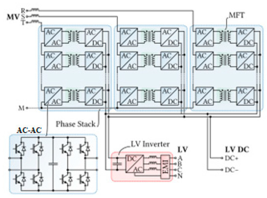 The Advancement of Solid-State Transformer Technology and Its Operation ...