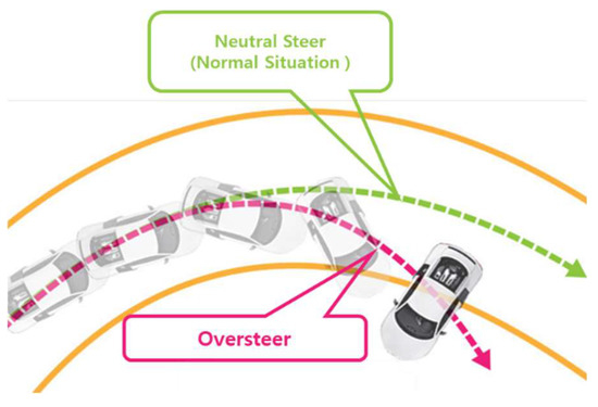 Real-Time Drift-Driving Control for an Autonomous Vehicle: Learning from Nonlinear Model ...