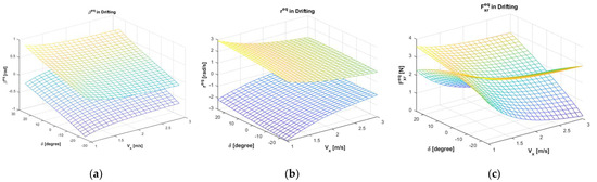 Real-Time Drift-Driving Control for an Autonomous Vehicle: Learning ...