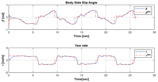 Real-Time Drift-Driving Control for an Autonomous Vehicle: Learning ...