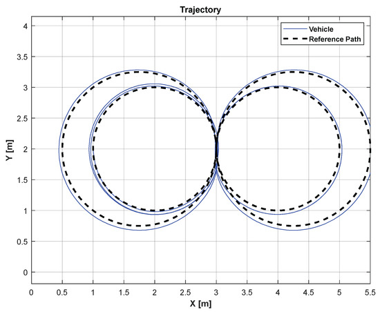 Real-Time Drift-Driving Control for an Autonomous Vehicle: Learning ...