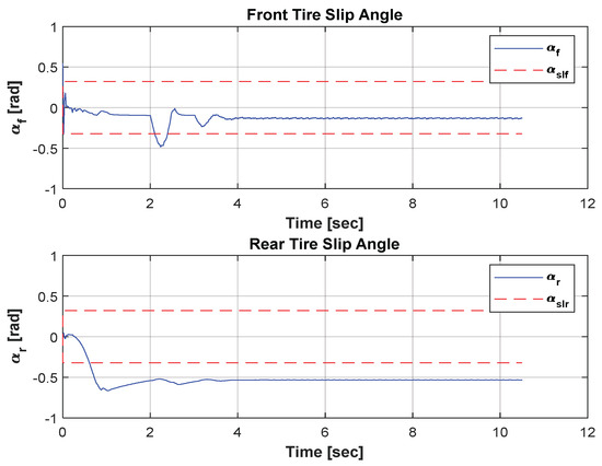 Real-Time Drift-Driving Control for an Autonomous Vehicle: Learning ...