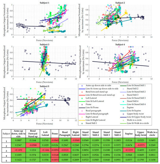 Evaluation of Signal Quality from a Wearable Phonocardiogram (PCG ...