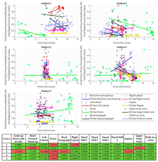 Evaluation of Signal Quality from a Wearable Phonocardiogram (PCG ...