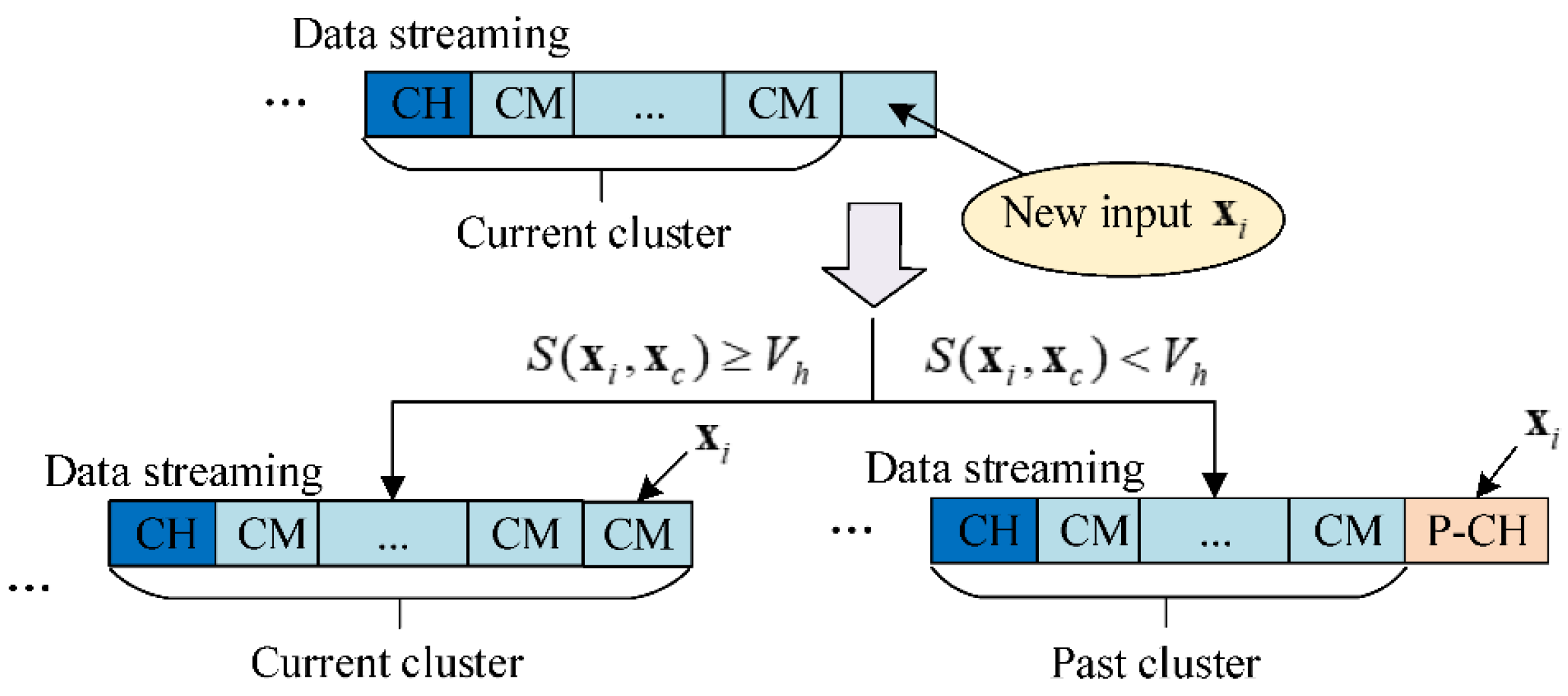 A Modified LZW Algorithm Based on a Character String Parallel Search in Cluster-Based Telemetry ...