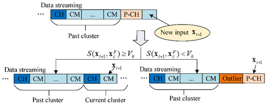 A Modified LZW Algorithm Based on a Character String Parallel Search in Cluster-Based Telemetry ...
