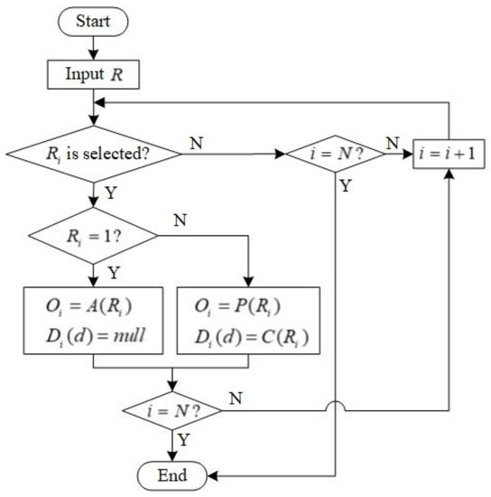 A Modified LZW Algorithm Based on a Character String Parallel Search in Cluster-Based Telemetry ...