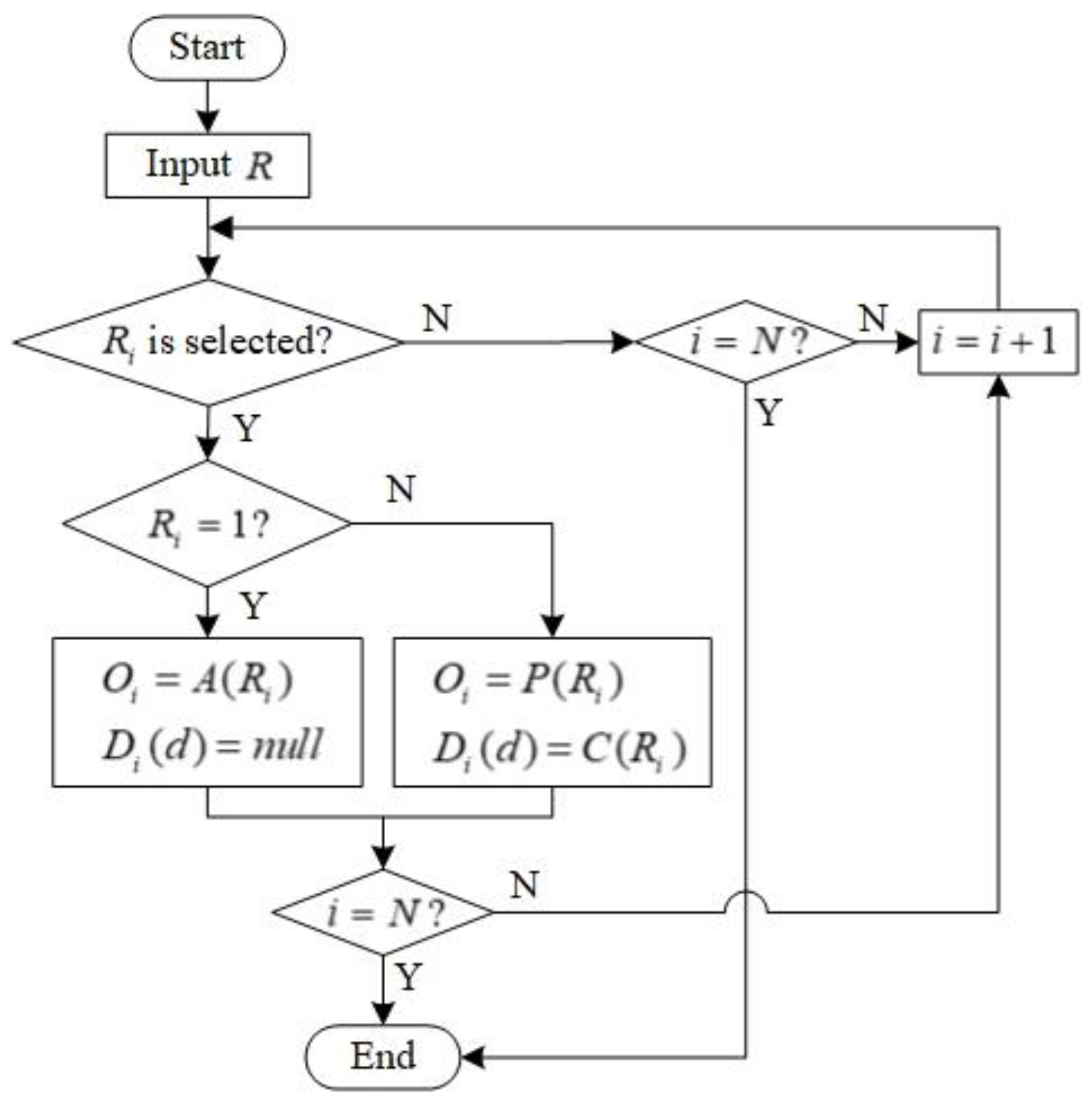 A Modified LZW Algorithm Based on a Character String Parallel Search in Cluster-Based Telemetry ...