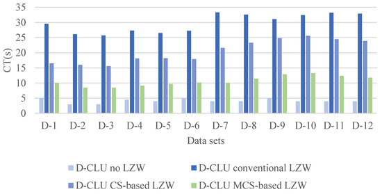 A Modified LZW Algorithm Based on a Character String Parallel Search in Cluster-Based Telemetry ...