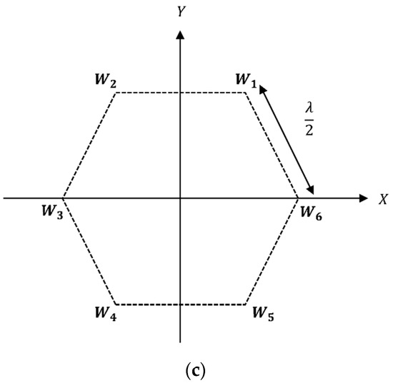 Smart, Fast, and Low Memory Beam-Steering Antenna Configurations for 5G ...
