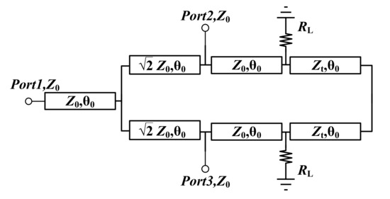 A Gysel Power Divider/Combiner with Enhanced Power-Handling Capability