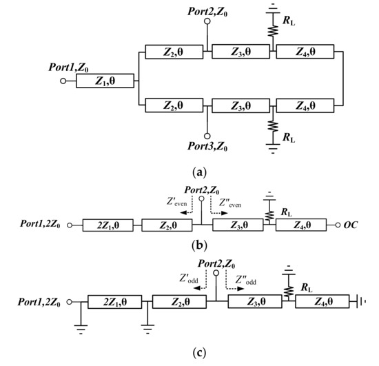 A Gysel Power Divider/Combiner with Enhanced Power-Handling Capability