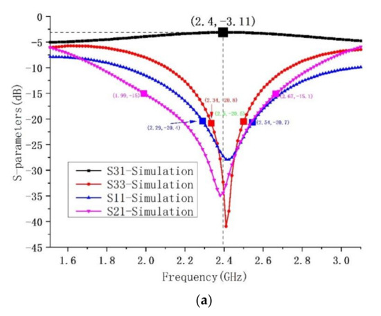 A Gysel Power Divider/Combiner with Enhanced Power-Handling Capability