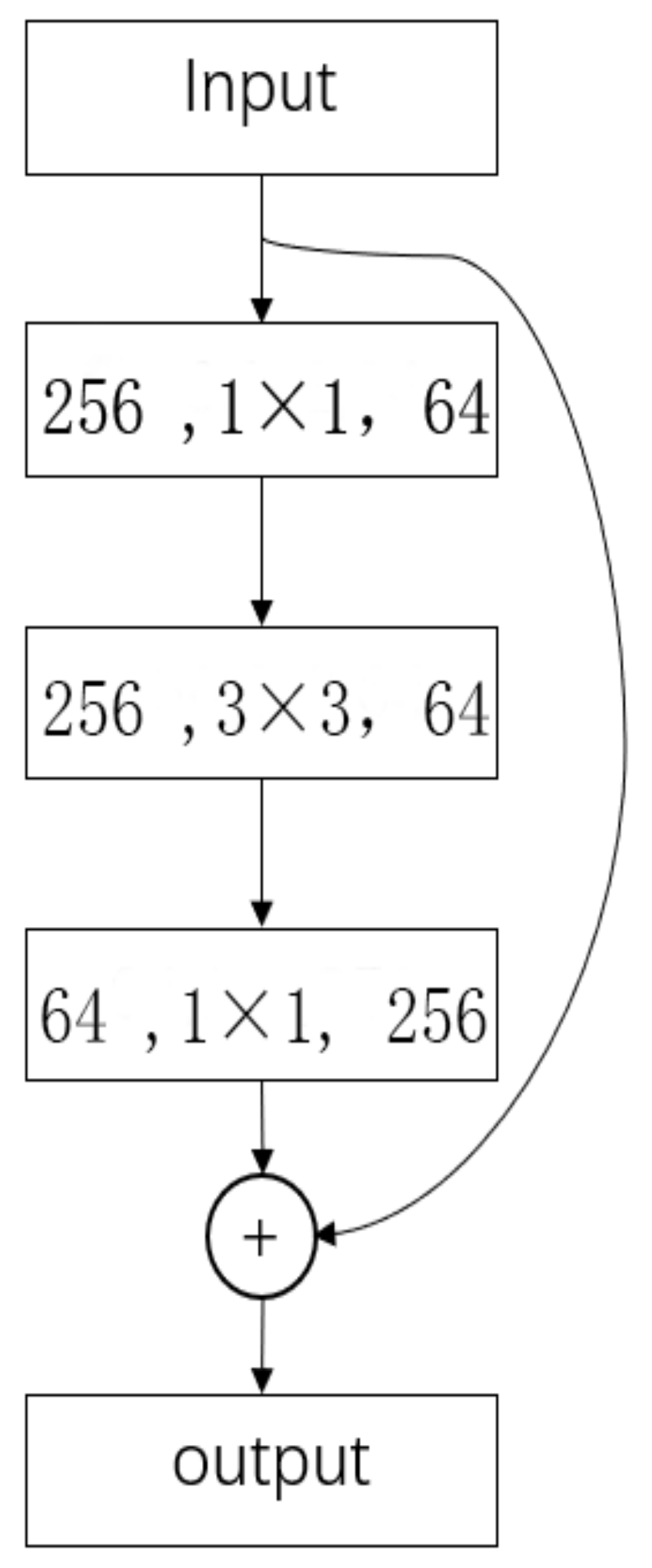 Research on Signal Modulation Classification under Low SNR Based on ...