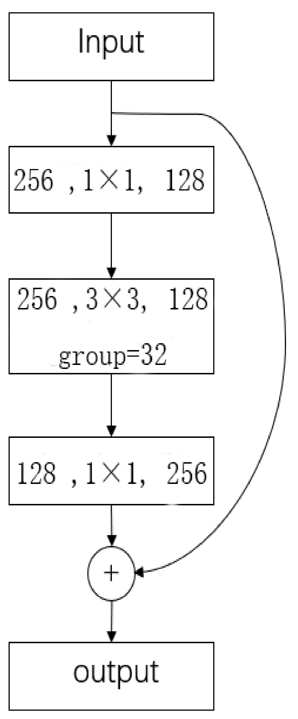 Electronics | Free Full-Text | Research on Signal Modulation ...