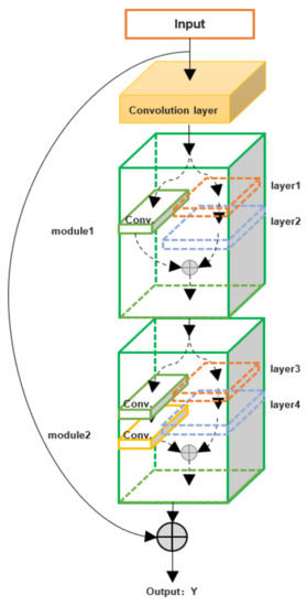 Research on Signal Modulation Classification under Low SNR Based on ...