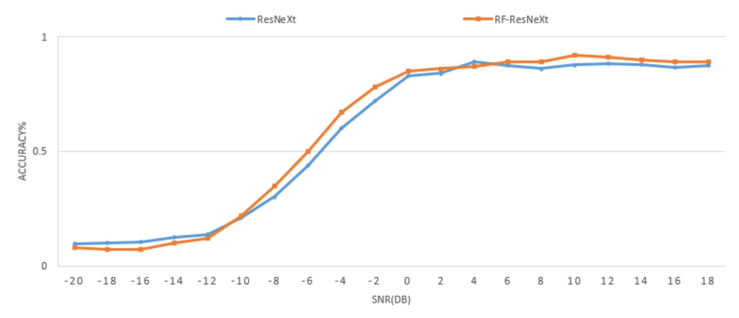 Research on Signal Modulation Classification under Low SNR Based on ...