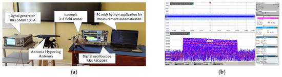 Electronics | Free Full-Text | SDR-Enabled Multichannel Real-Time ...