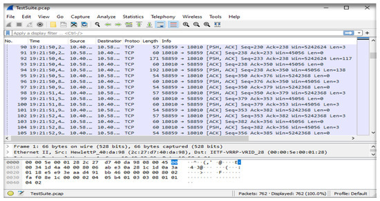 Electronics | Free Full-Text | API Message-Driven Regression Testing ...