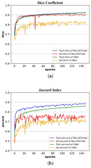 Res-CDD-Net: A Network with Multi-Scale Attention and Optimized Decoding Path for Skin Lesion ...