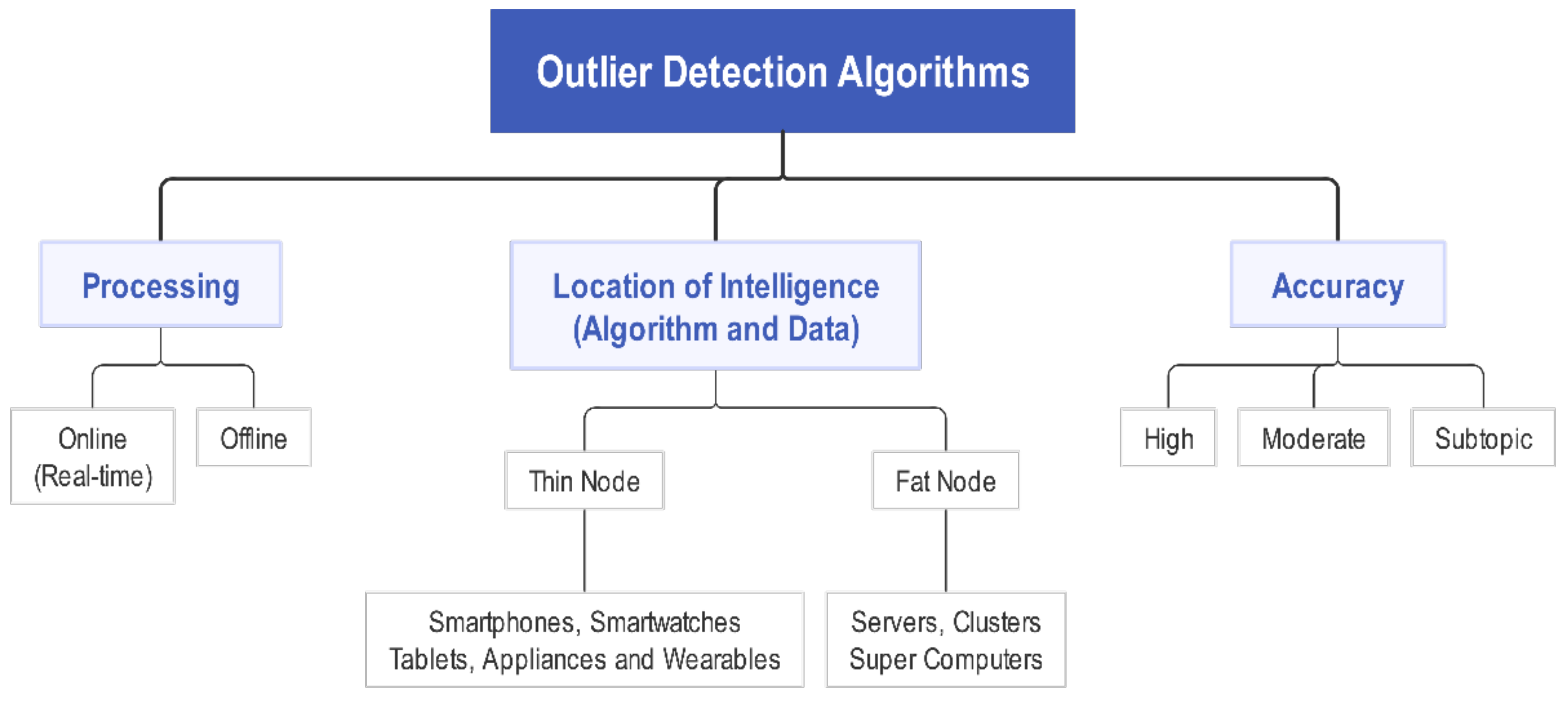Machine Learning-Enabled Internet of Things (IoT): Data, Applications ...