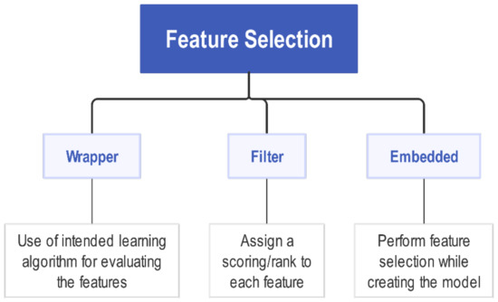 Machine Learning-Enabled Internet of Things (IoT): Data, Applications ...