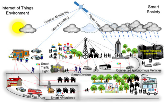 Machine Learning-Enabled Internet of Things (IoT): Data, Applications ...